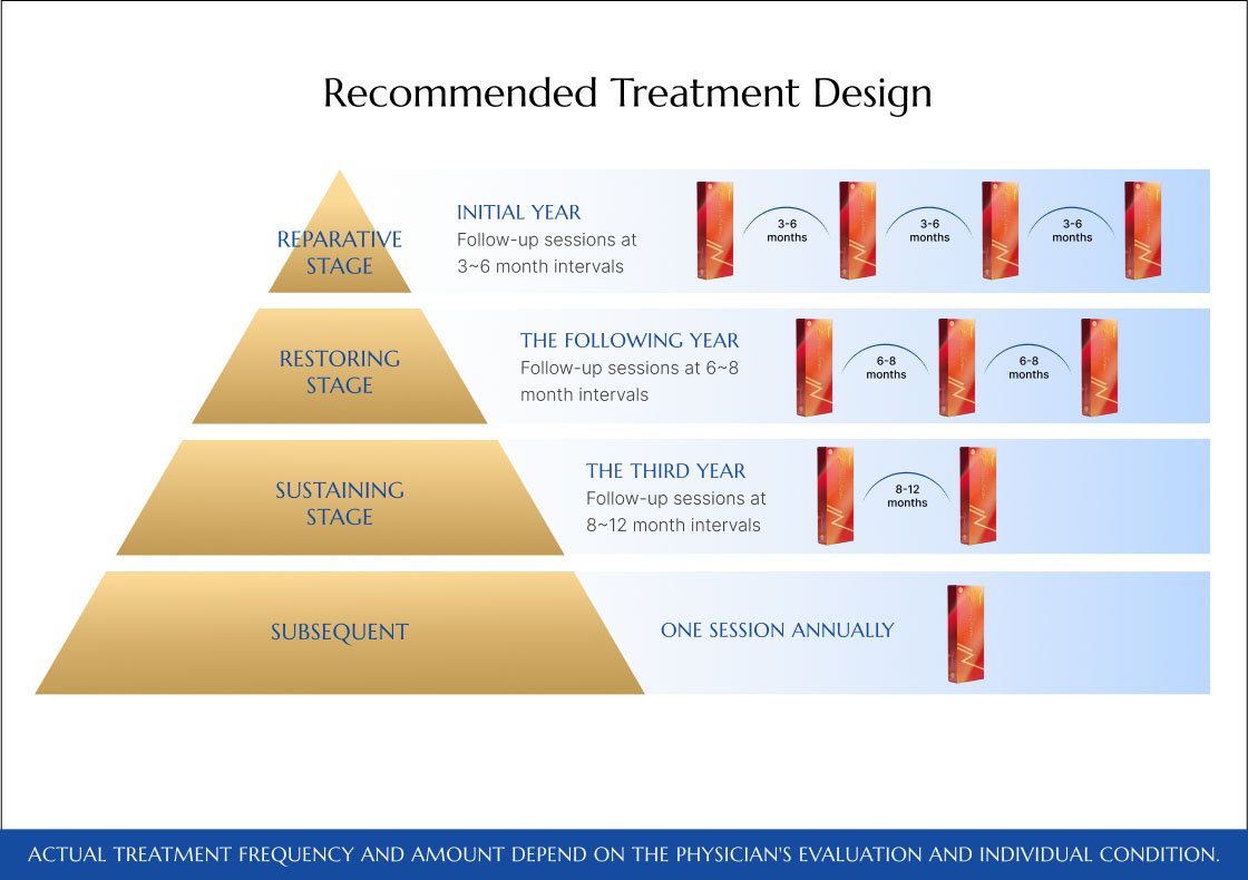 Purified Collagen Injection. 双美胶原蛋白 - Bay Aesthetics Clinic and Medispa