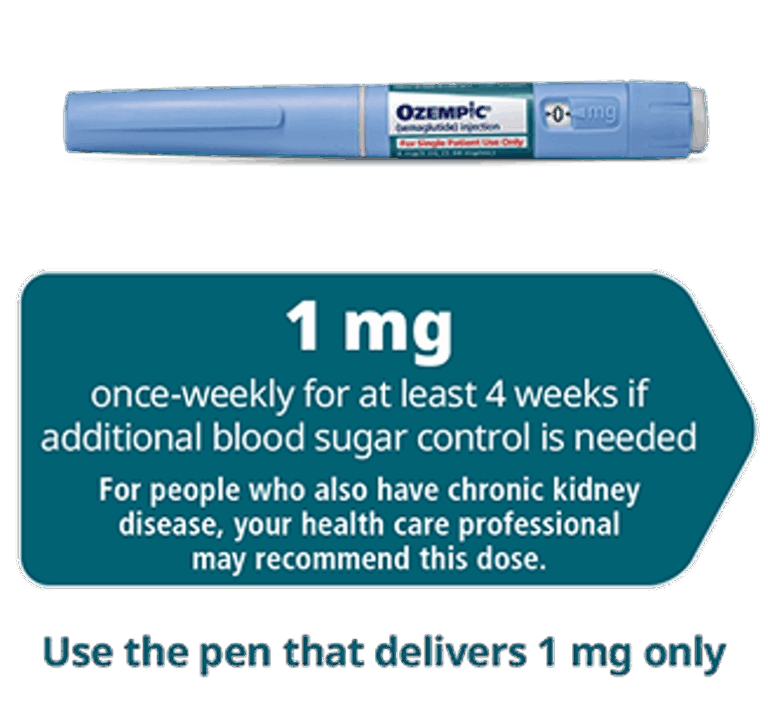 Guide to Inject Mounjaro/Ozempic Safely at Home | Bay Aesthetics